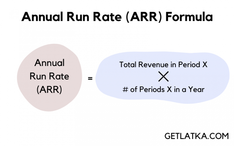 Annual Run Rate (ARR) - Definition, Formula & Examples