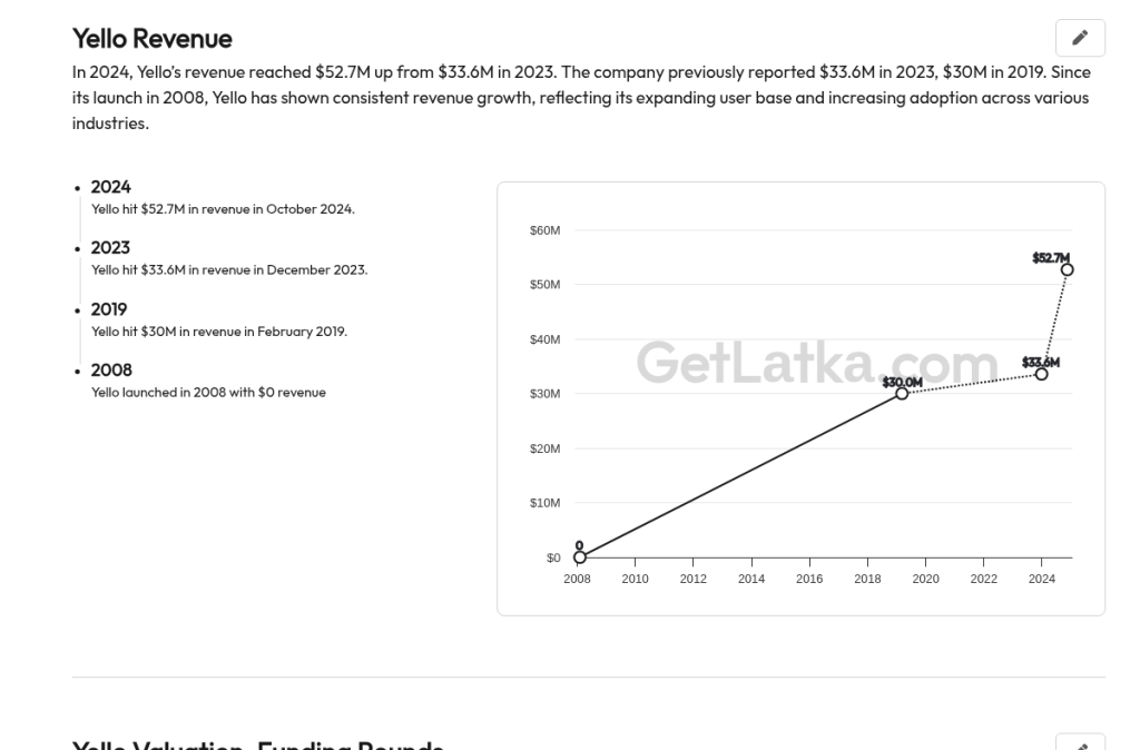 How Yello Hit Revenue Targets: A Deep Dive into Jason Weingarten's Strategy