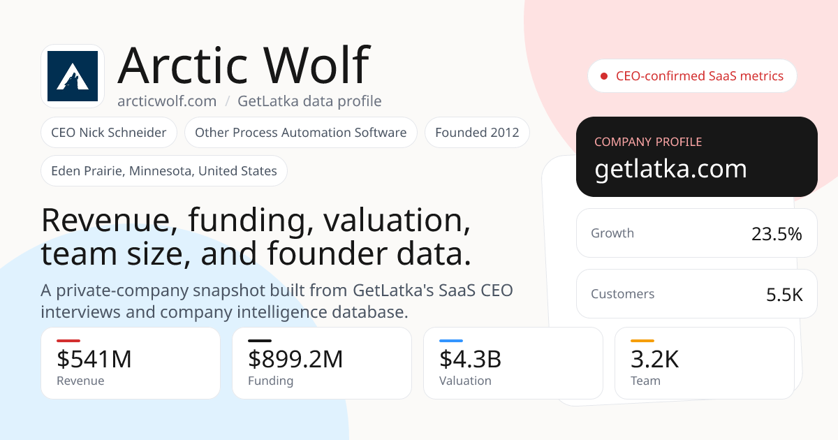 Arctic Wolf Revenue 2024: $541M ARR, $4.3B Valuation