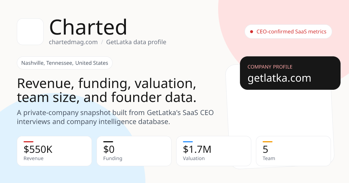 Charted Revenue 2025: $550K Est. ARR, $1.7M Valuation