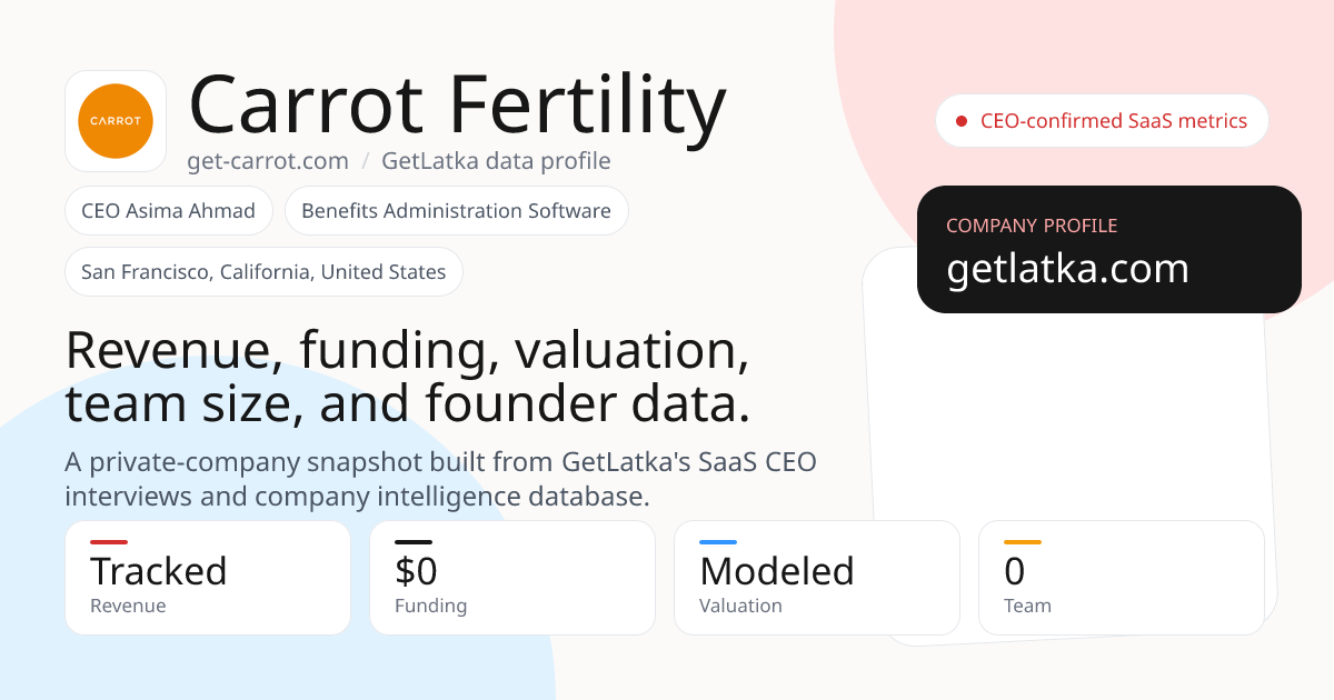 Carrot Fertility Revenue, Valuation & Funding (2026)