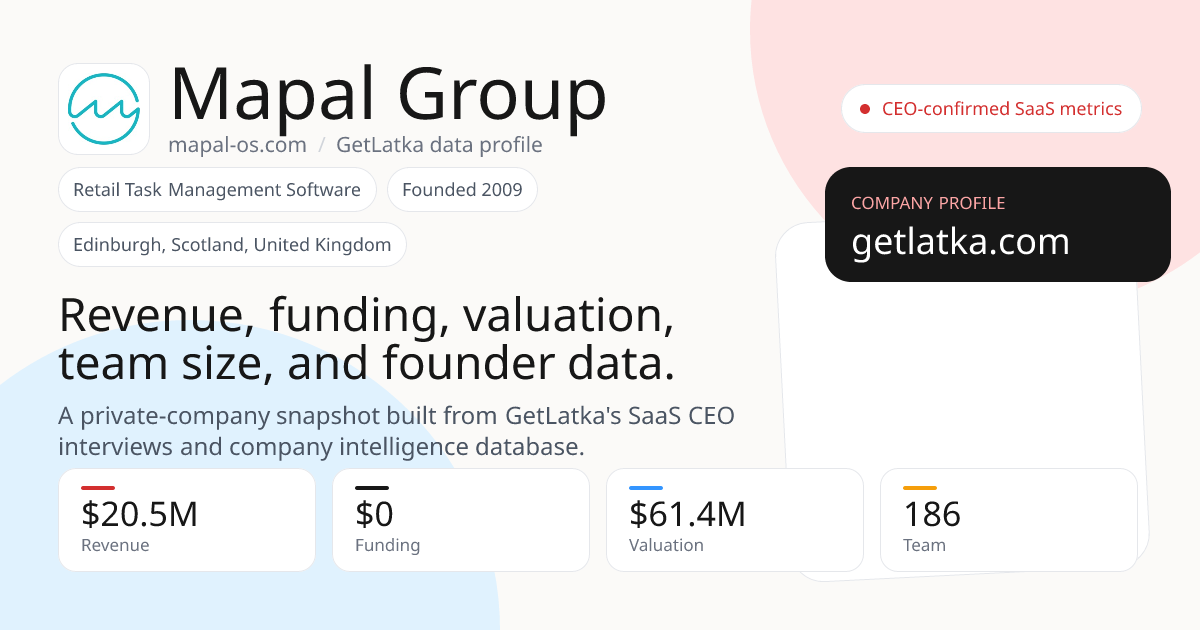 Mapal Group Revenue 2025: $20.5M ARR, $61.4M Valuation