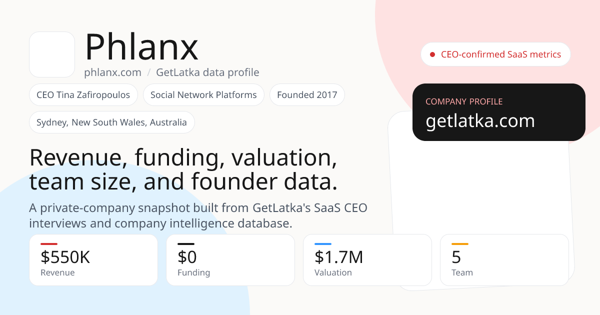 Phlanx Revenue 2025: $550K ARR, $1.7M Valuation