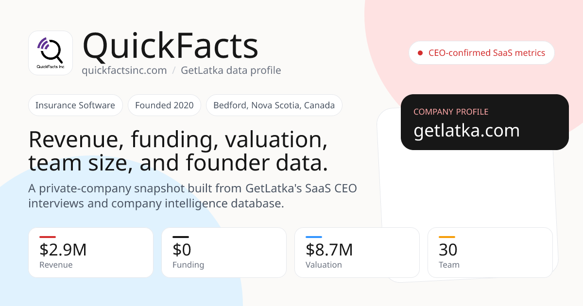 QuickFacts Revenue 2025: $2.9M ARR, $8.7M Valuation