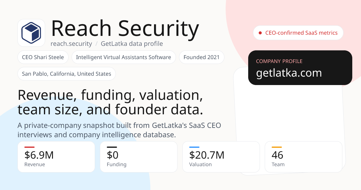 Reach Security Revenue, Valuation & Funding History (2025)