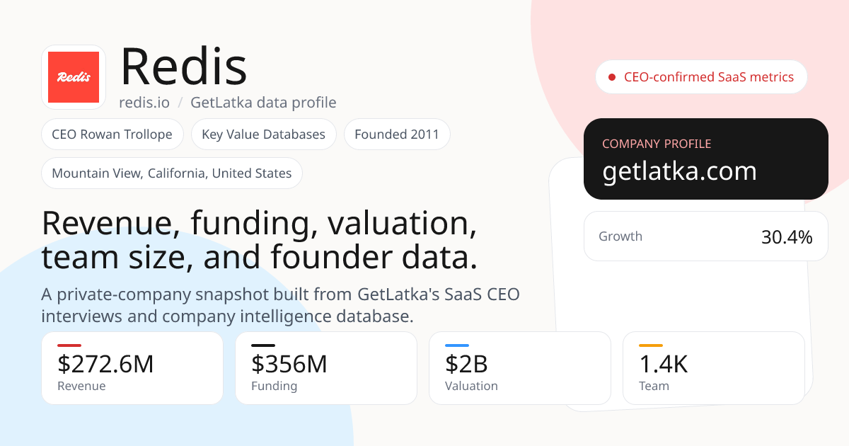 Redis Revenue 2025: $272.6M ARR, $2B Valuation