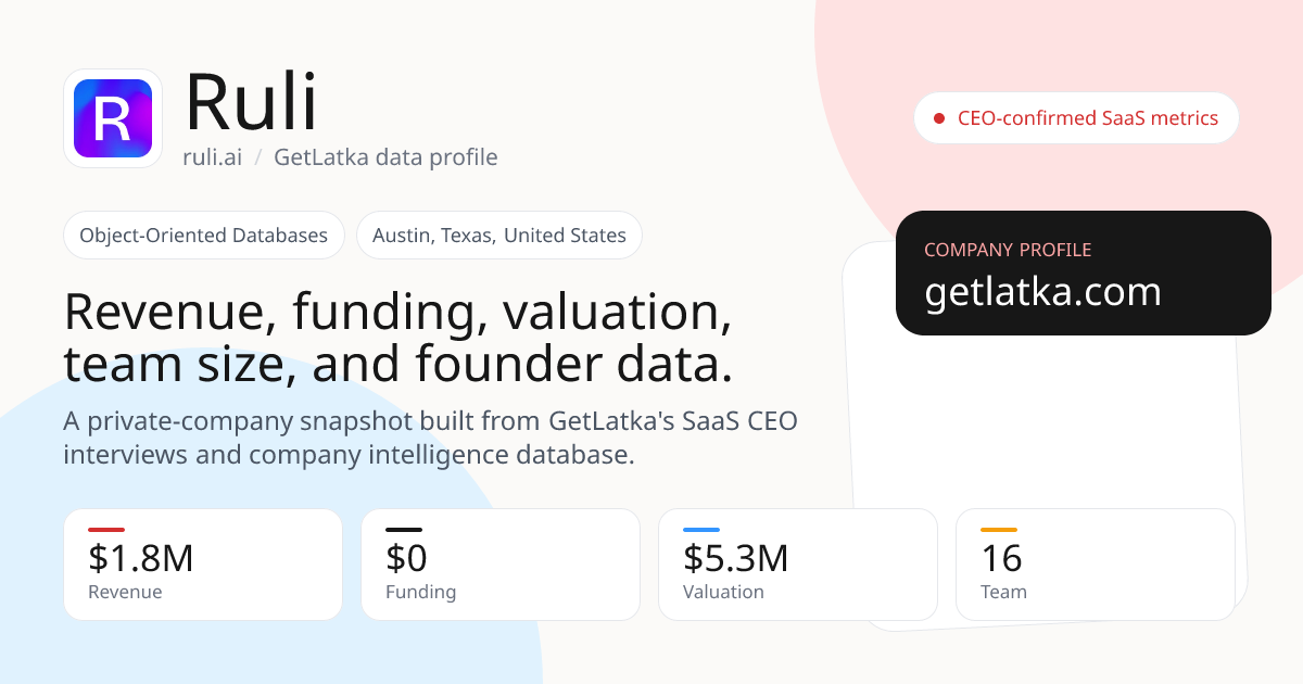 Ruli Revenue 2025: $1.8M Est. ARR, $5.3M Valuation