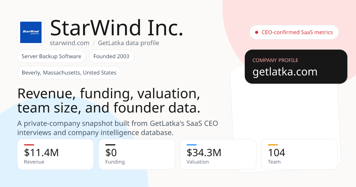 StarWind Inc. Revenue 2025: $11.4M Est. ARR