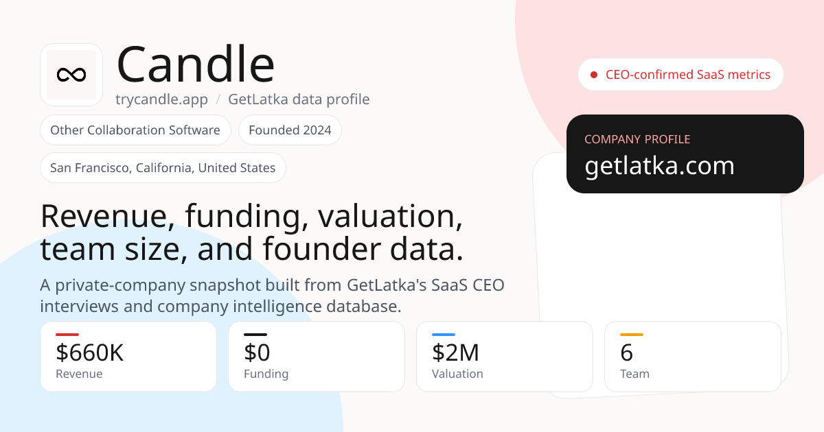 Candle Revenue 2025: $660K Est. ARR, $2M Valuation